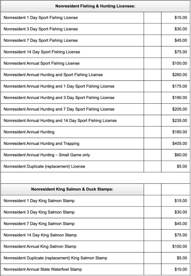Alaska Fishing License 2023 | Non Resident Alaska Fishing